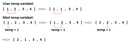 Introduktion till programmering, del 9- Listor och sortering | blog.m.nu